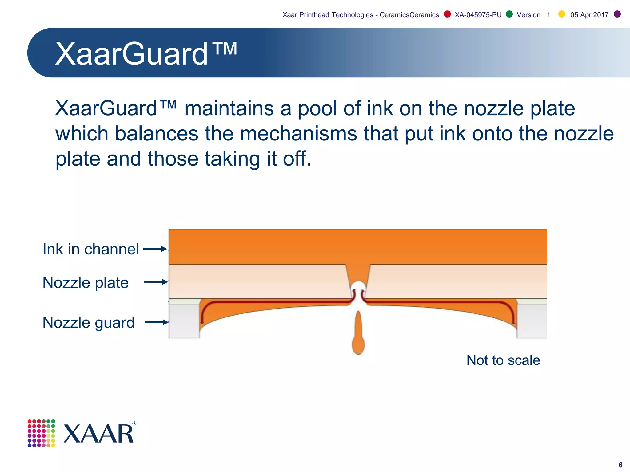 Xaar printhead technologies - Ceramics | PPTX