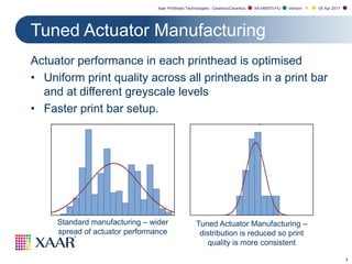 Xaar printhead technologies - Ceramics | PPTX