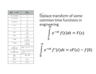 Control Systems and laplace transform systems on control.pdf