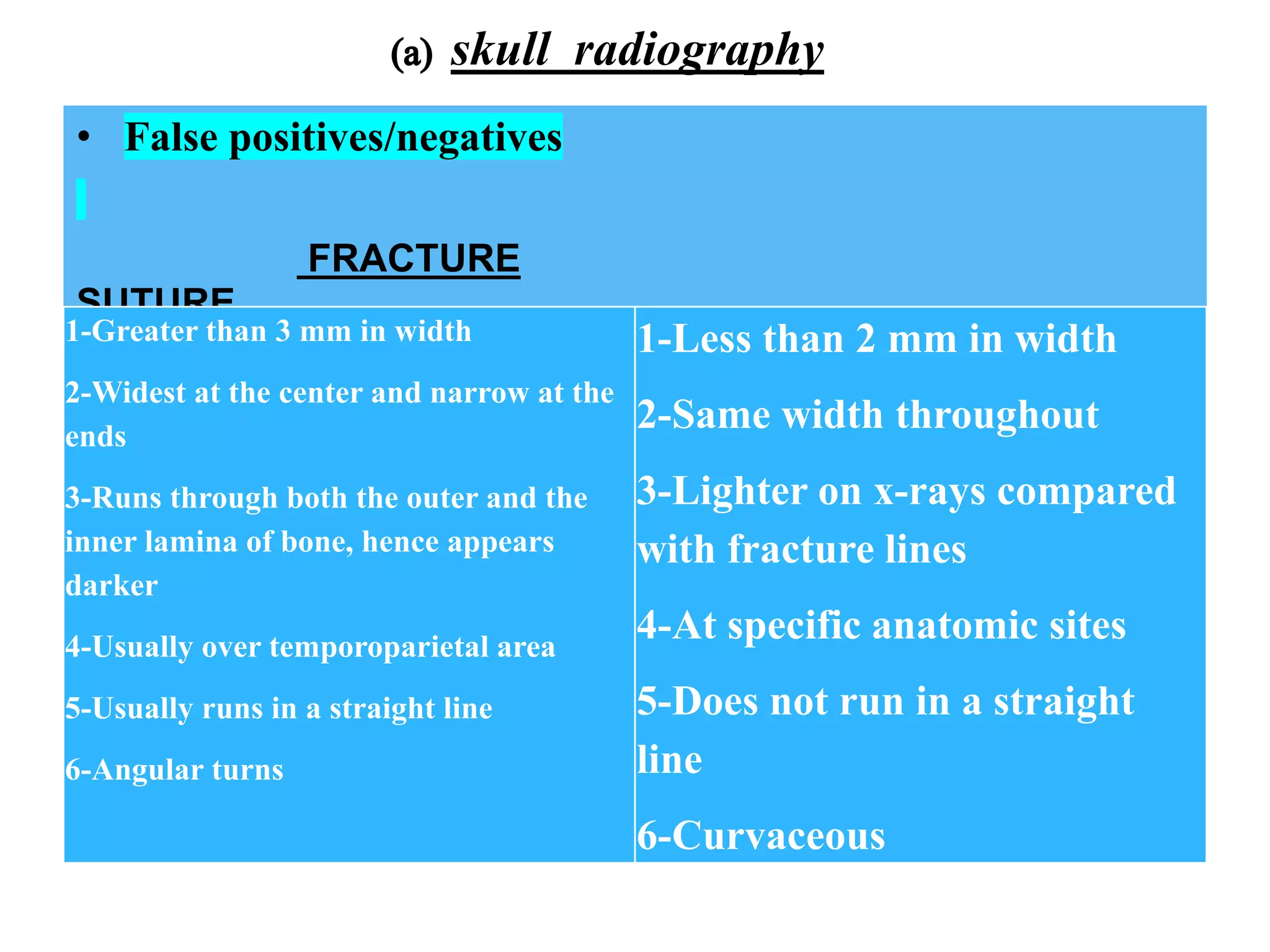 Anatomy of skull fractures | PPTX