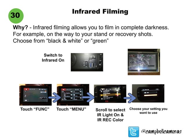 Your Guide On How To Use The Canon XA20/25 | PDF | Photography | Arts ...