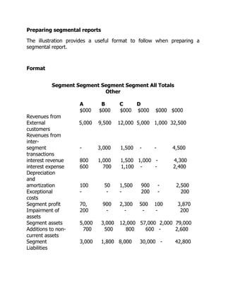Ifrs segment reporting 1 | DOCX