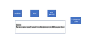 Defining roles using extensible access control markup language | PPT