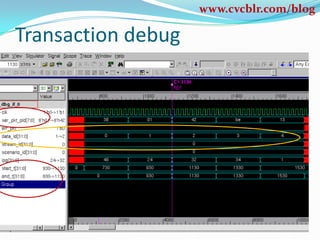 Transaction Level Debug with SystemVerilog VMM & Verdi | PPSX