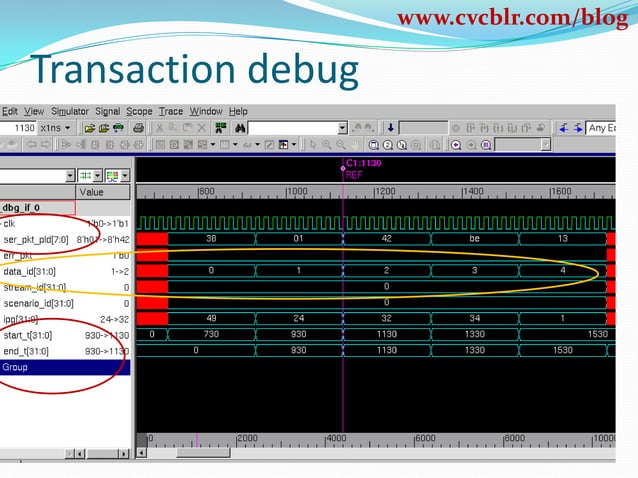 Transaction Level Debug with SystemVerilog VMM & Verdi | PPSX