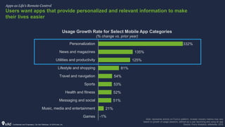 Key Digital Trends from xAd's State of the Market Report | PPT