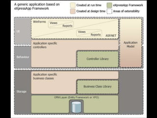XAF and DevExtreme frameworks by DevExpress | PPTX