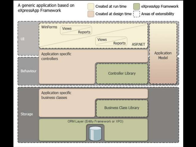 XAF and DevExtreme frameworks by DevExpress | PPTX