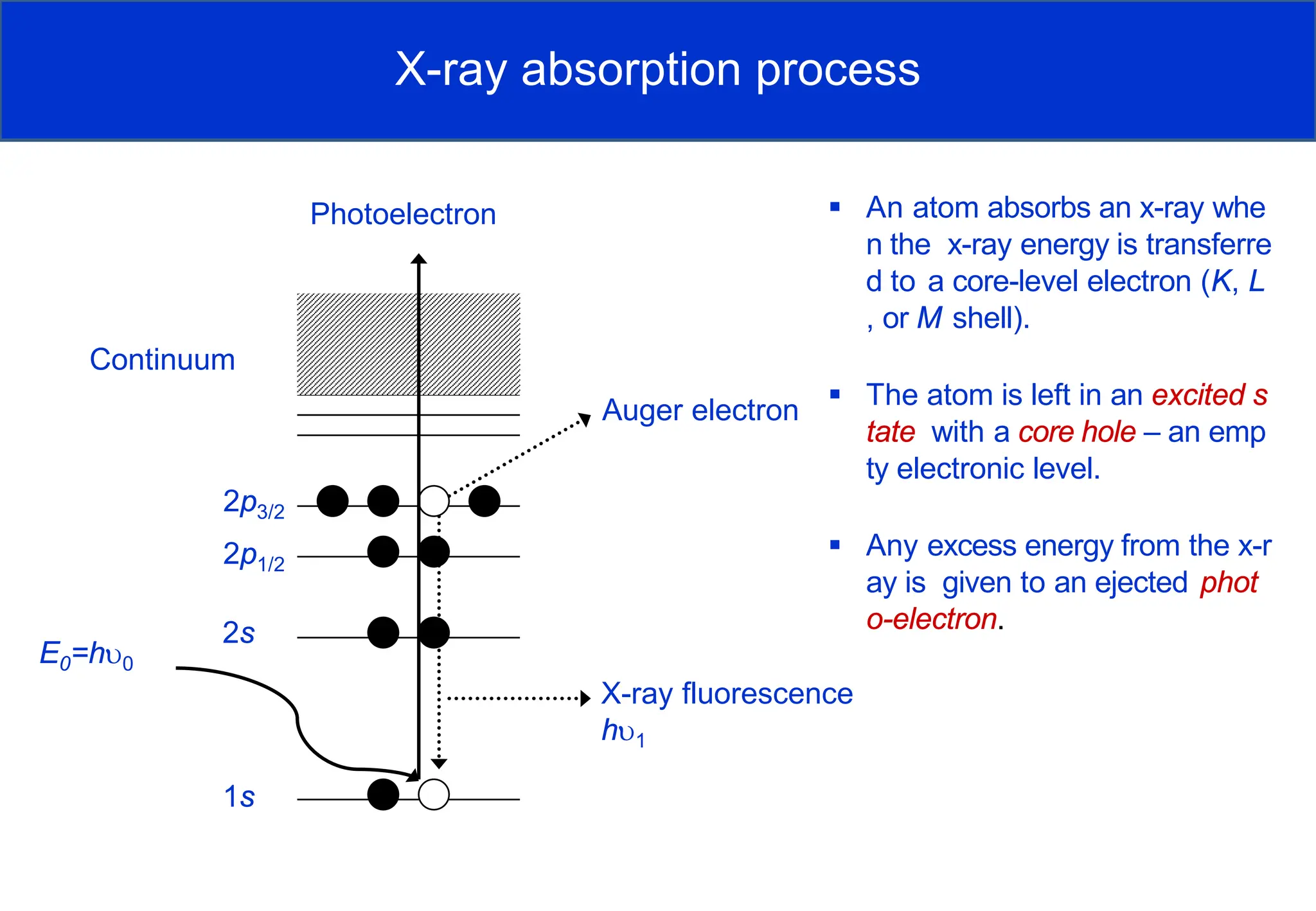 X-ray Absorption Spectroscopy: XAS, XAFS, EXAFS and XANES. | PDF