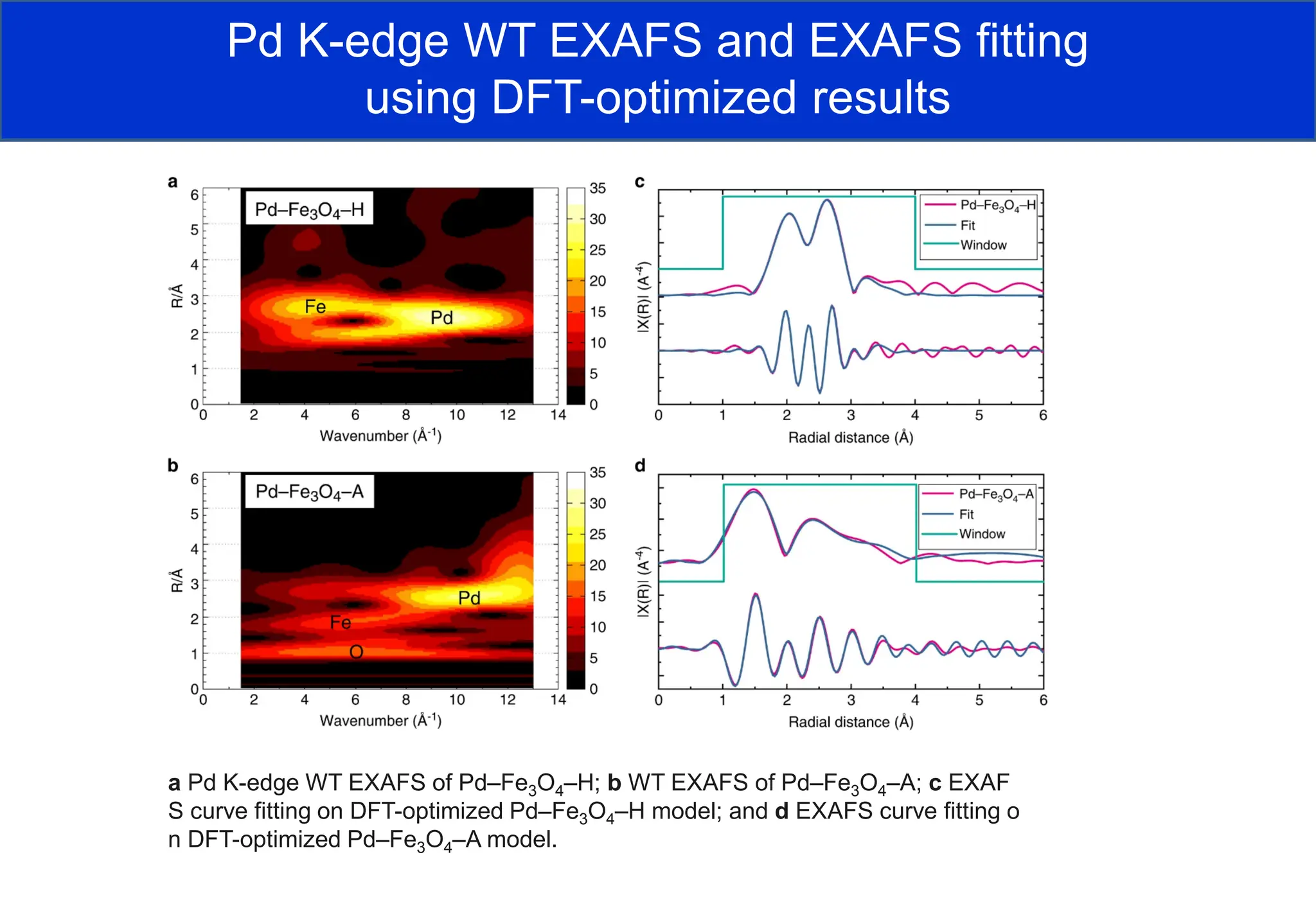 X-ray Absorption Spectroscopy: XAS, XAFS, EXAFS and XANES. | PDF