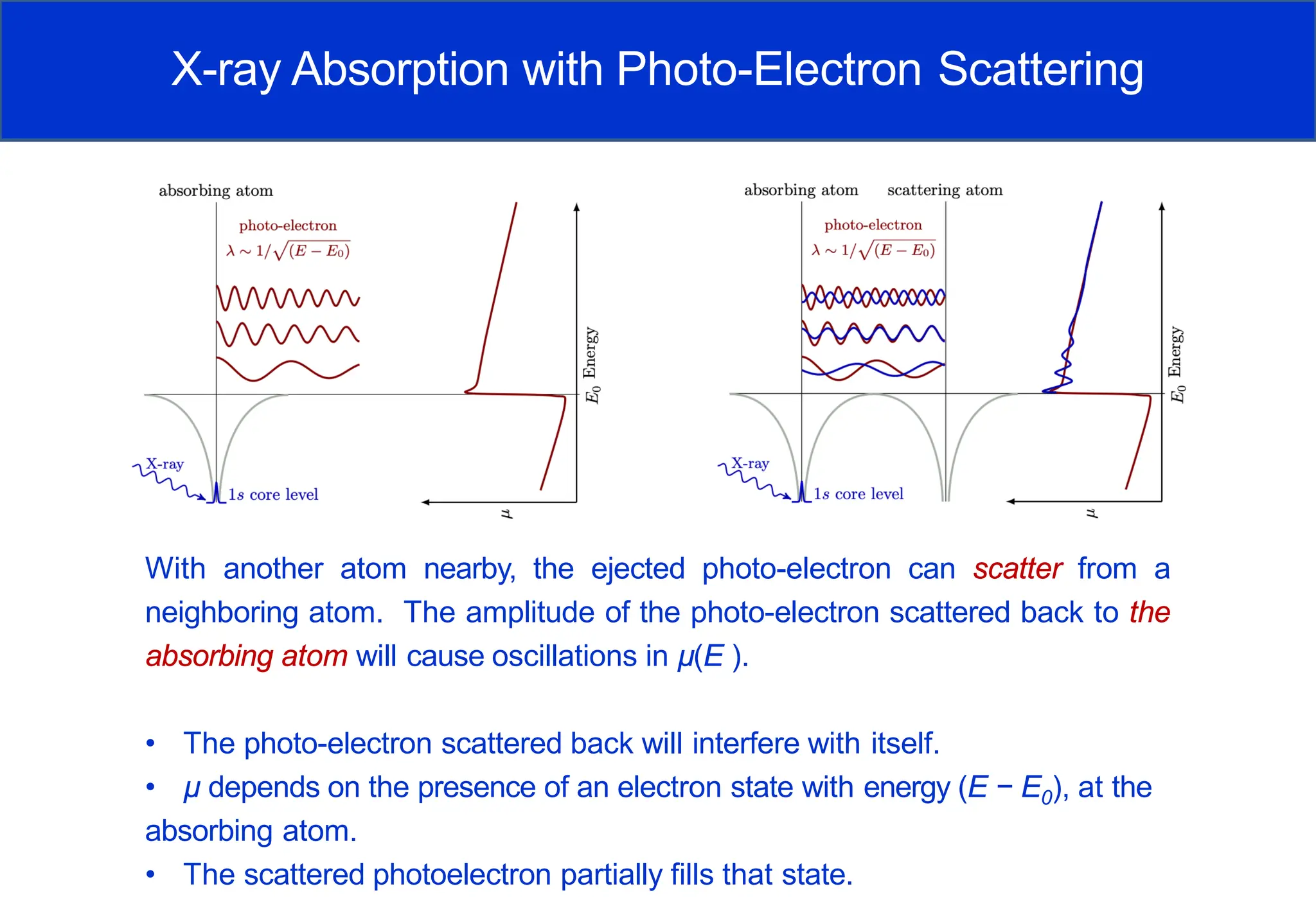 X-ray Absorption Spectroscopy: XAS, XAFS, EXAFS and XANES. | PDF