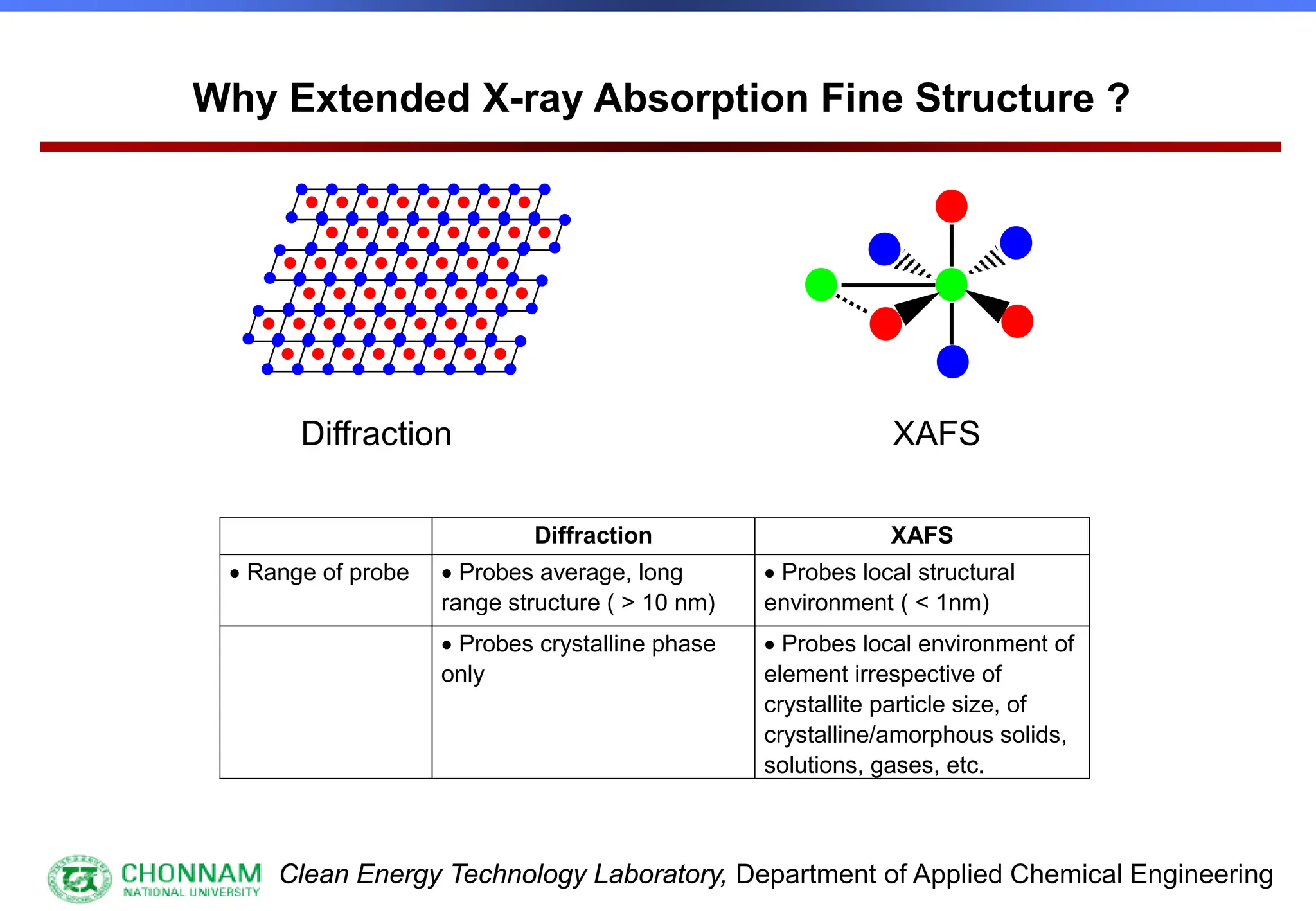 EXAFS for Structural Characterization, Extended X-ray Absorption Fine Structure | PPT