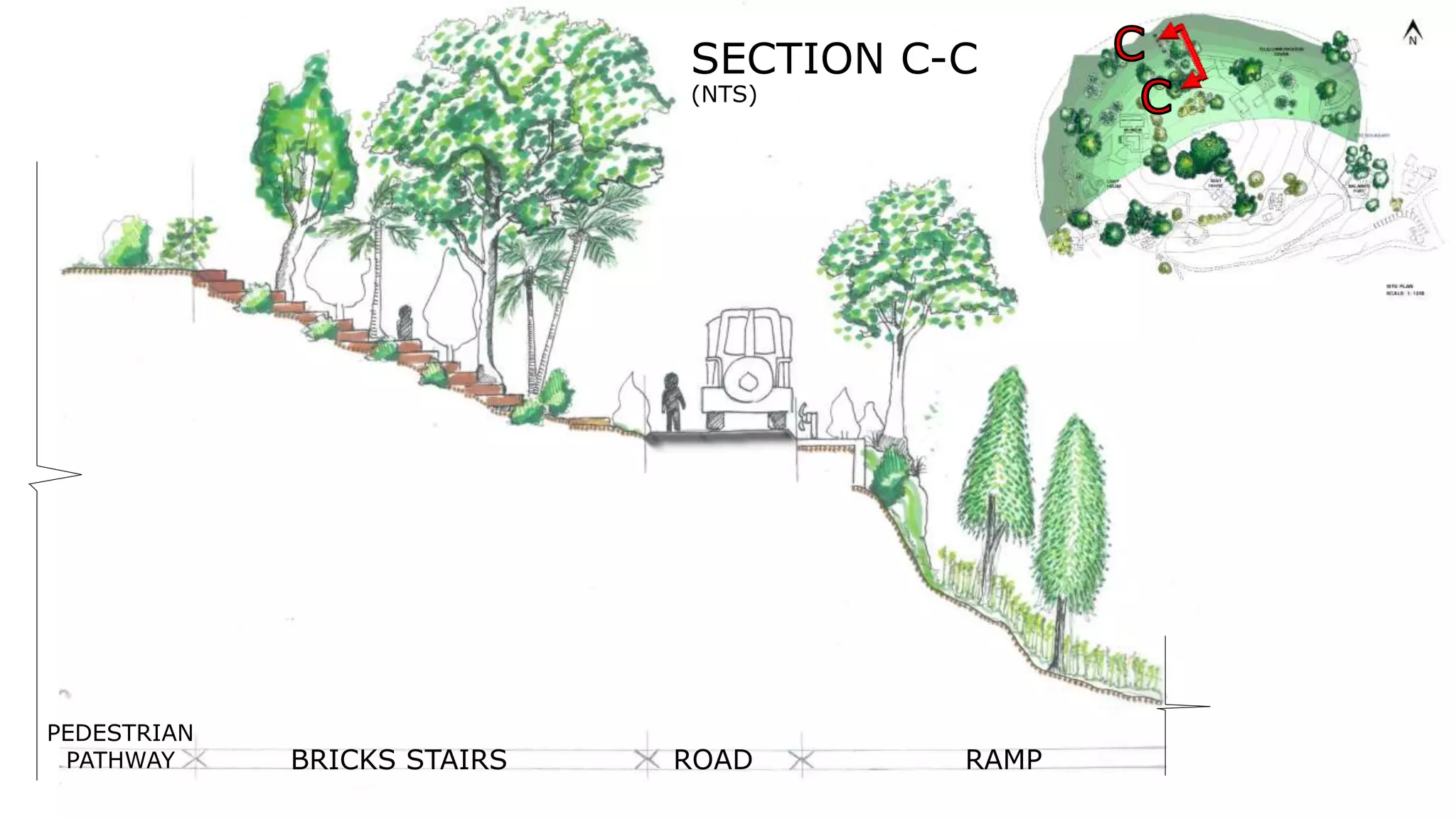Site Analysis | PPT