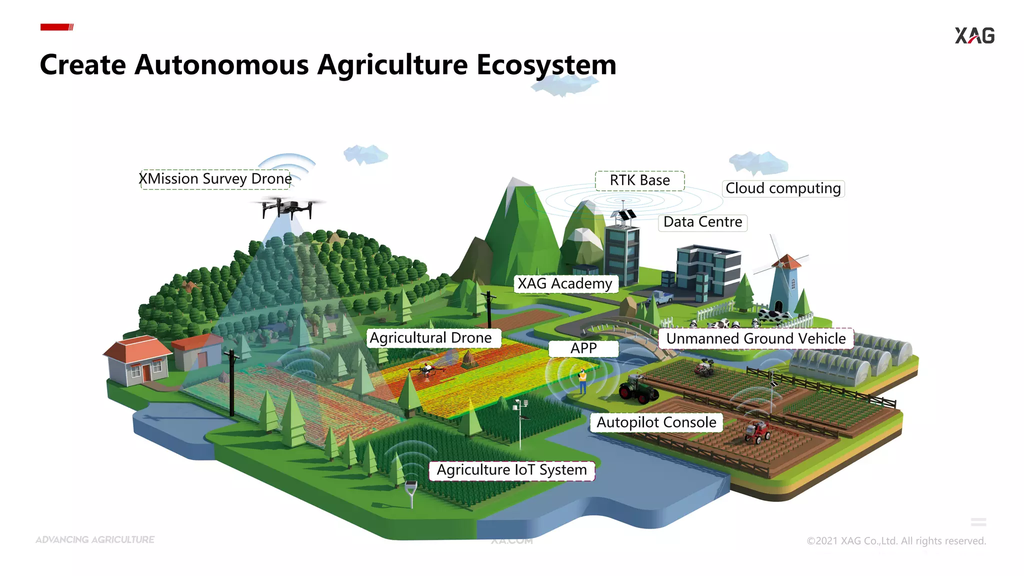Xag global business overview | PDF