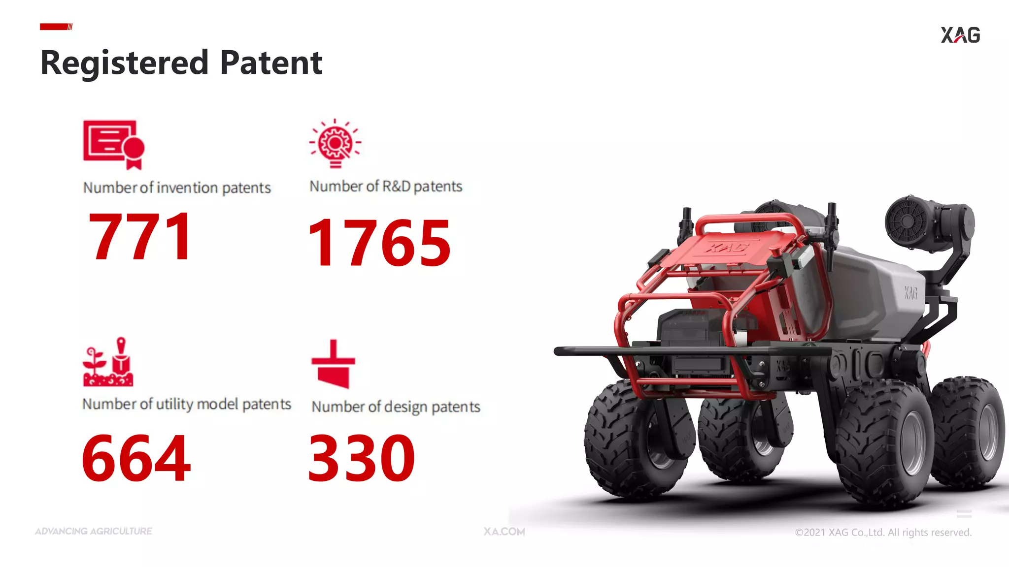 Xag global business overview | PDF
