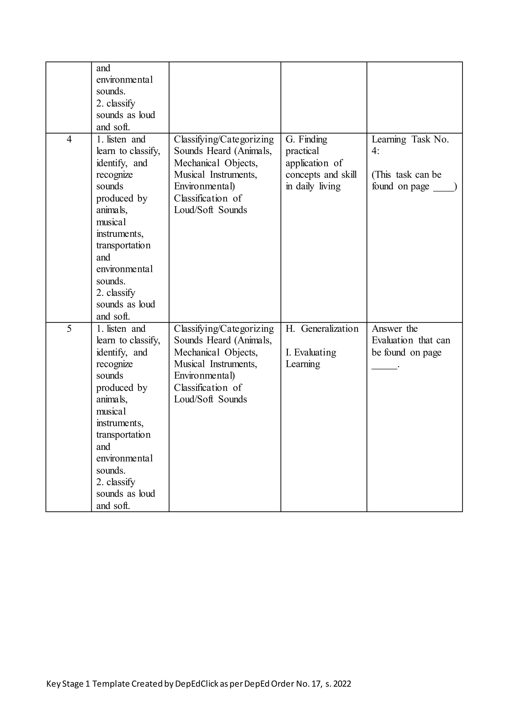 Weekly plan Grade 2 Q1 | DOCX