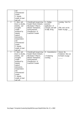 Weekly plan Grade 2 Q1 | DOCX