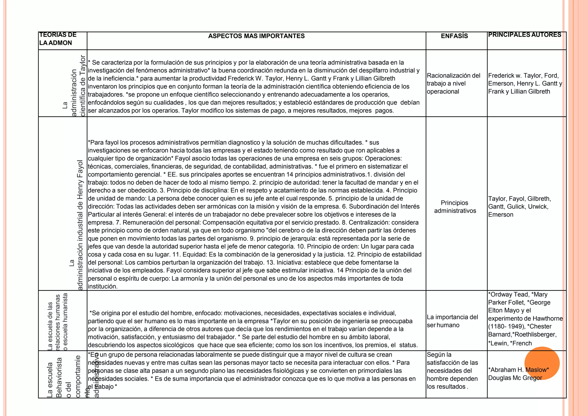 Teoria de-la-administracion resumen de lo mas principal | PPTX