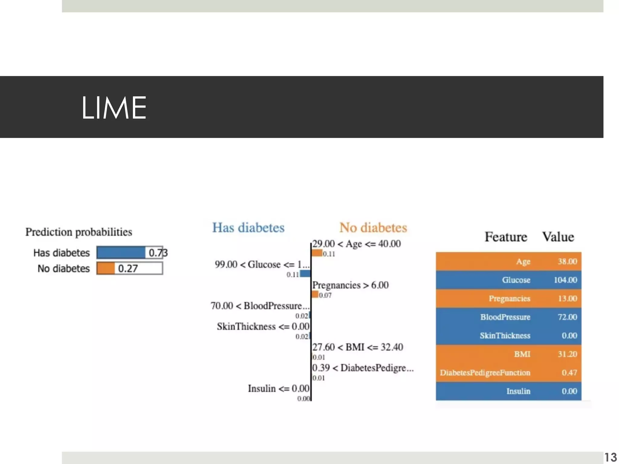 Explainability methods | PDF