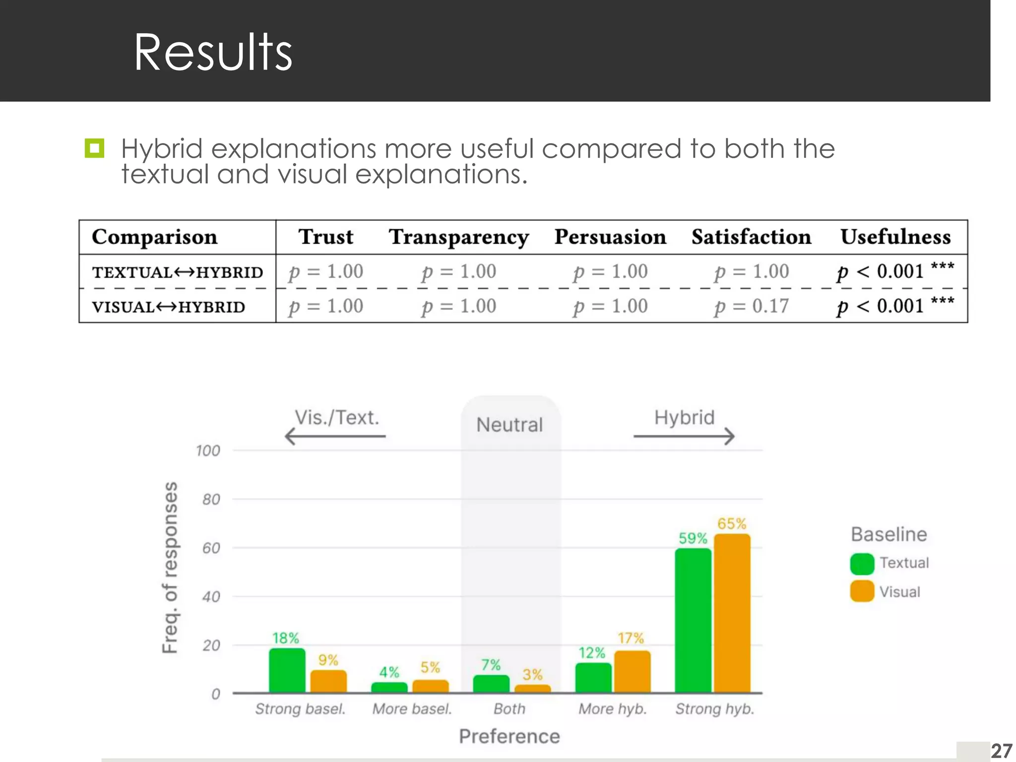 Explainability methods | PDF