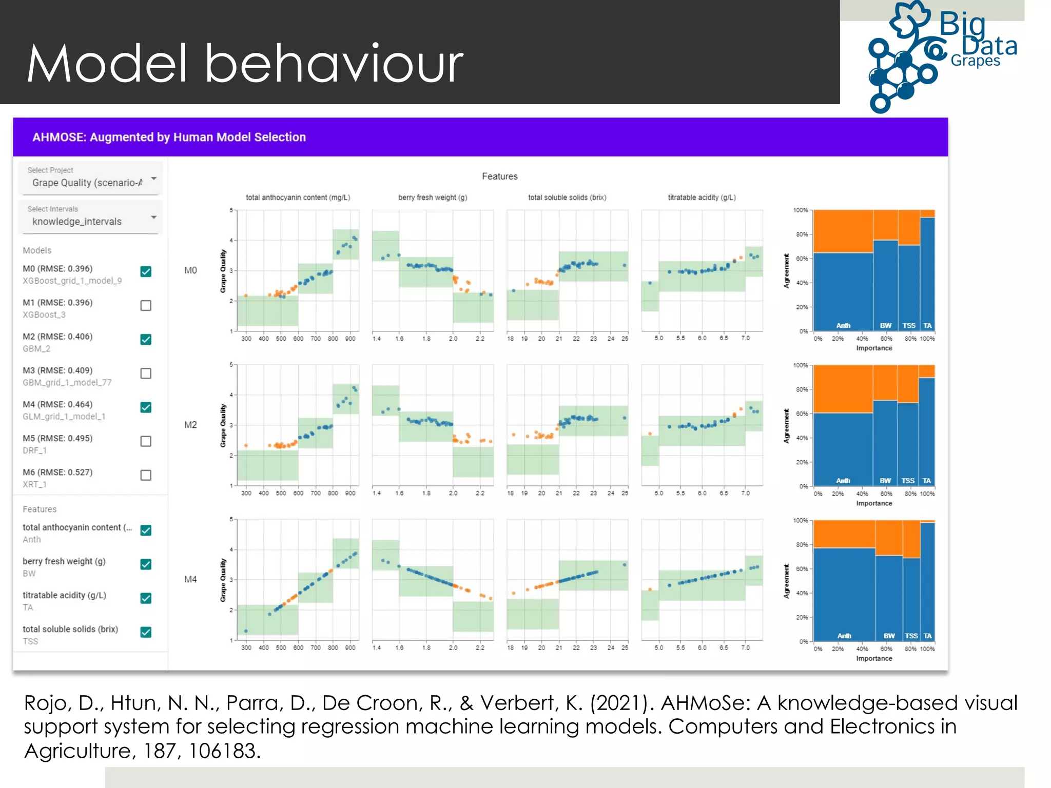 Explainability methods | PDF