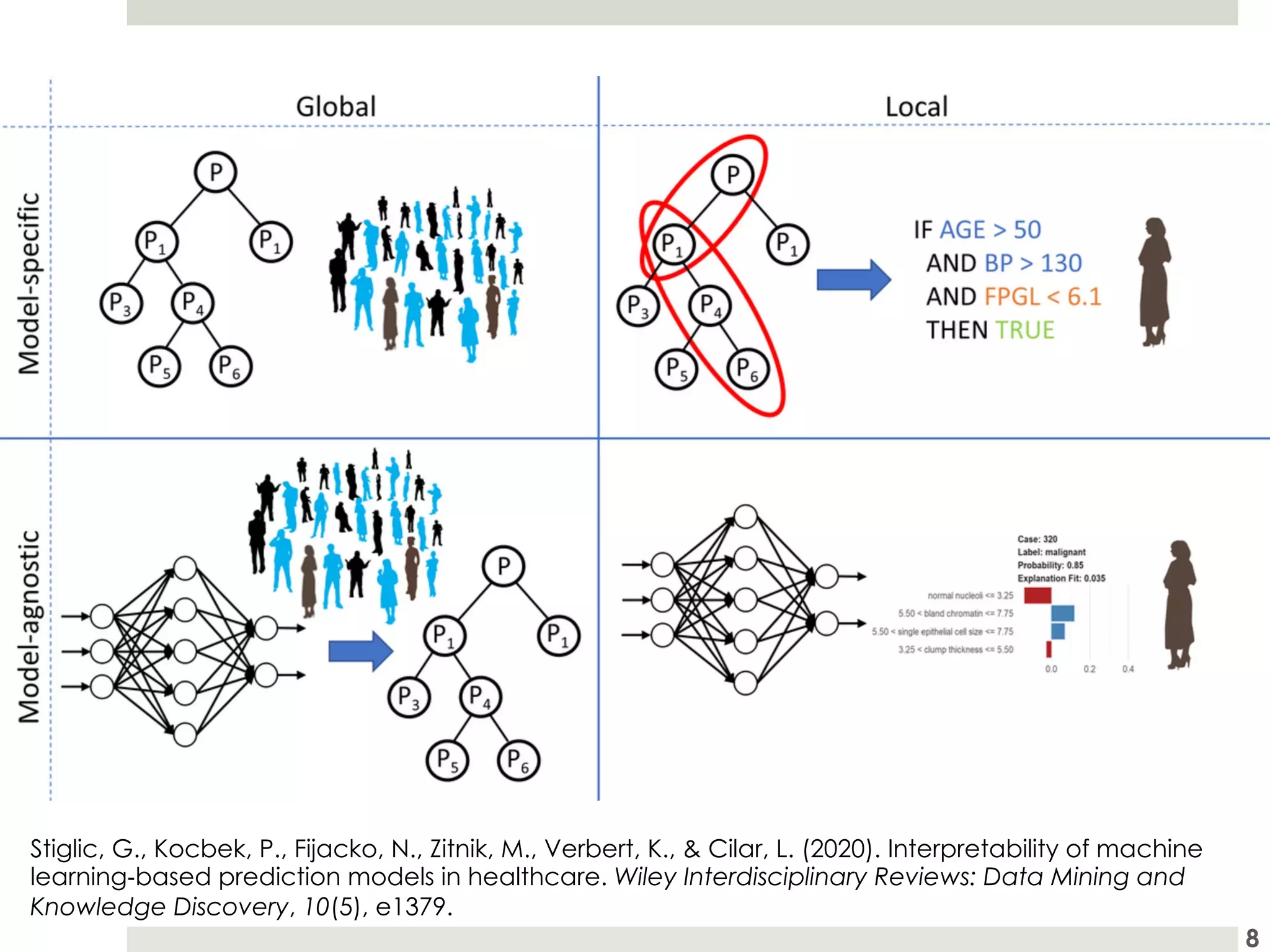 Explainability methods | PDF