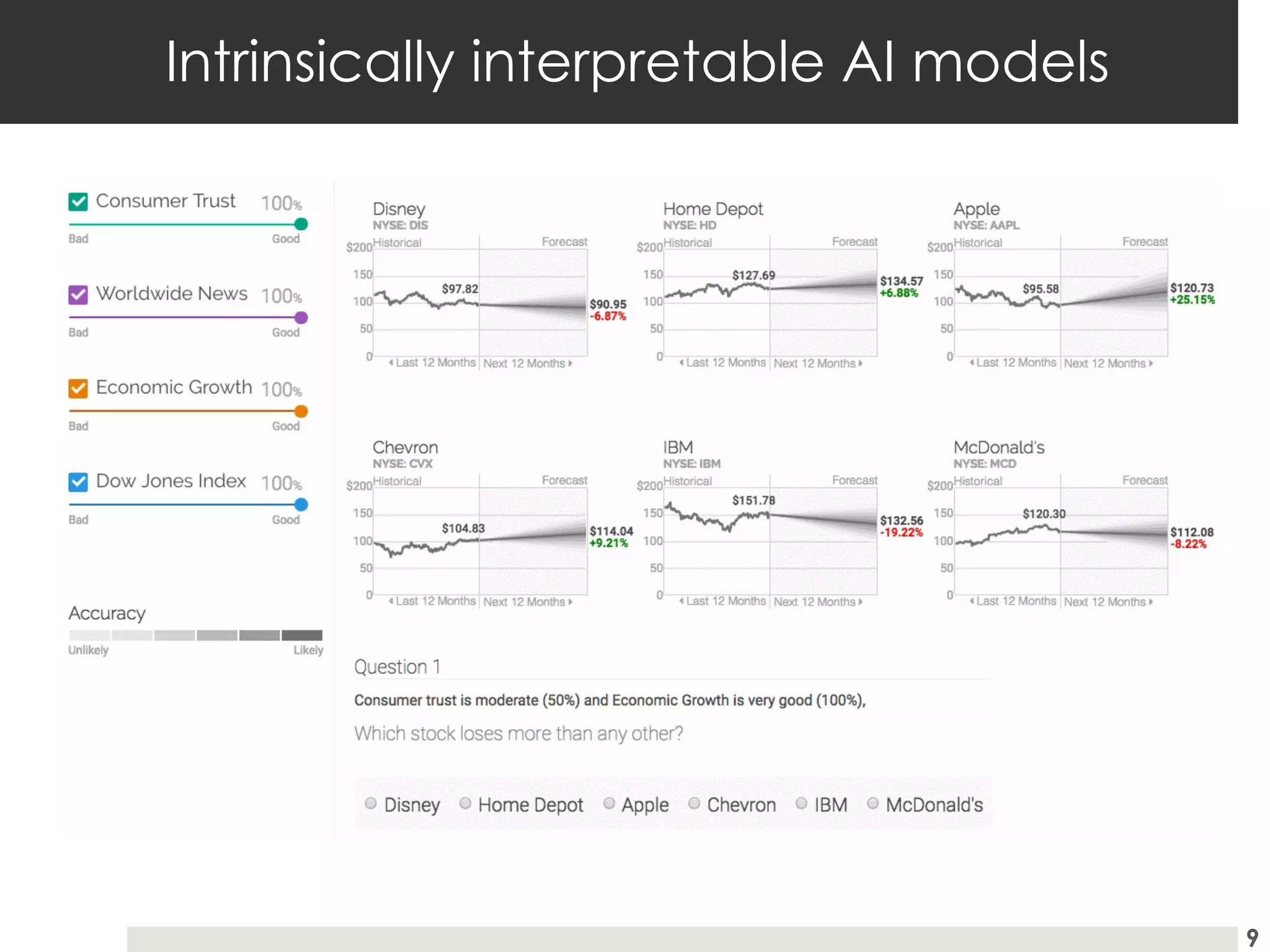 Explainability methods | PDF