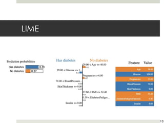 Explainability methods | PDF