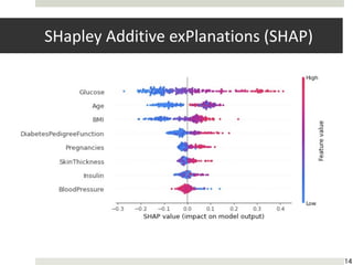 Explainability methods | PDF