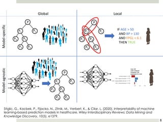 Explainability methods | PDF