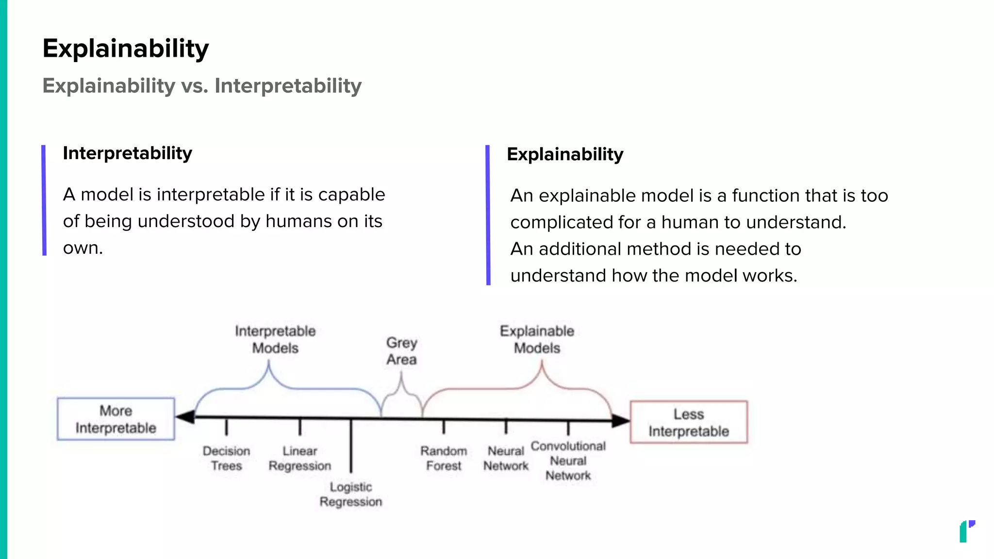 Explaining the Explainability: ‘Why’ and ‘How’ of Explainability in ...