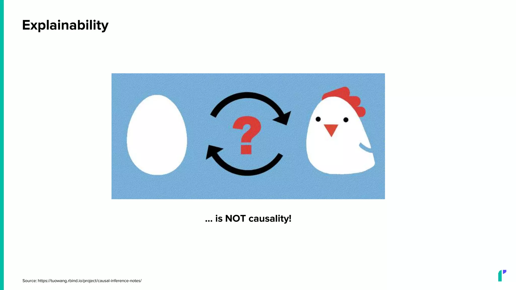 Explaining the Explainability: ‘Why’ and ‘How’ of Explainability in ...