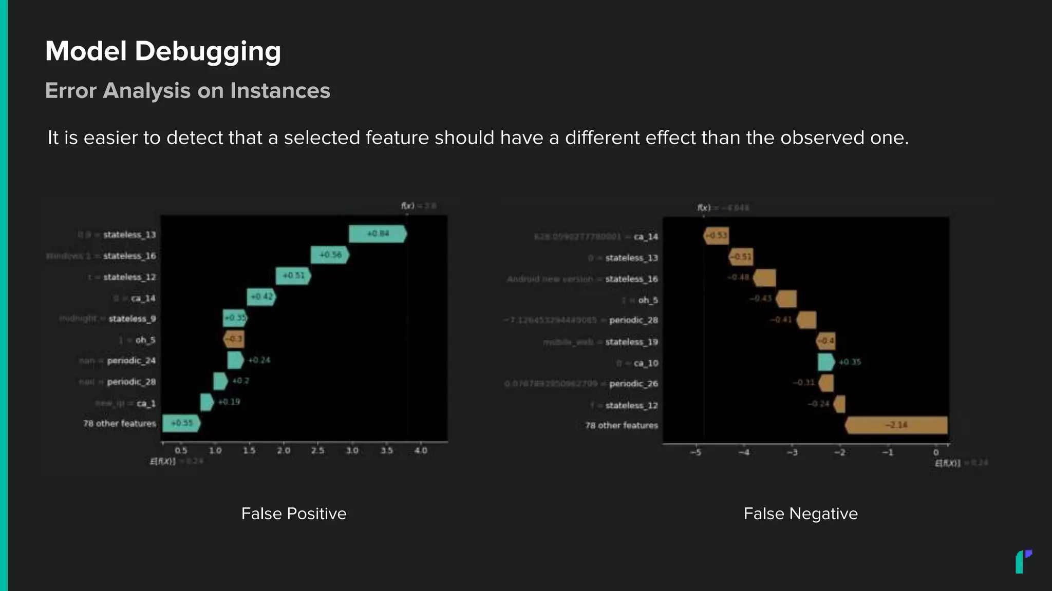Explaining the Explainability: ‘Why’ and ‘How’ of Explainability in ...