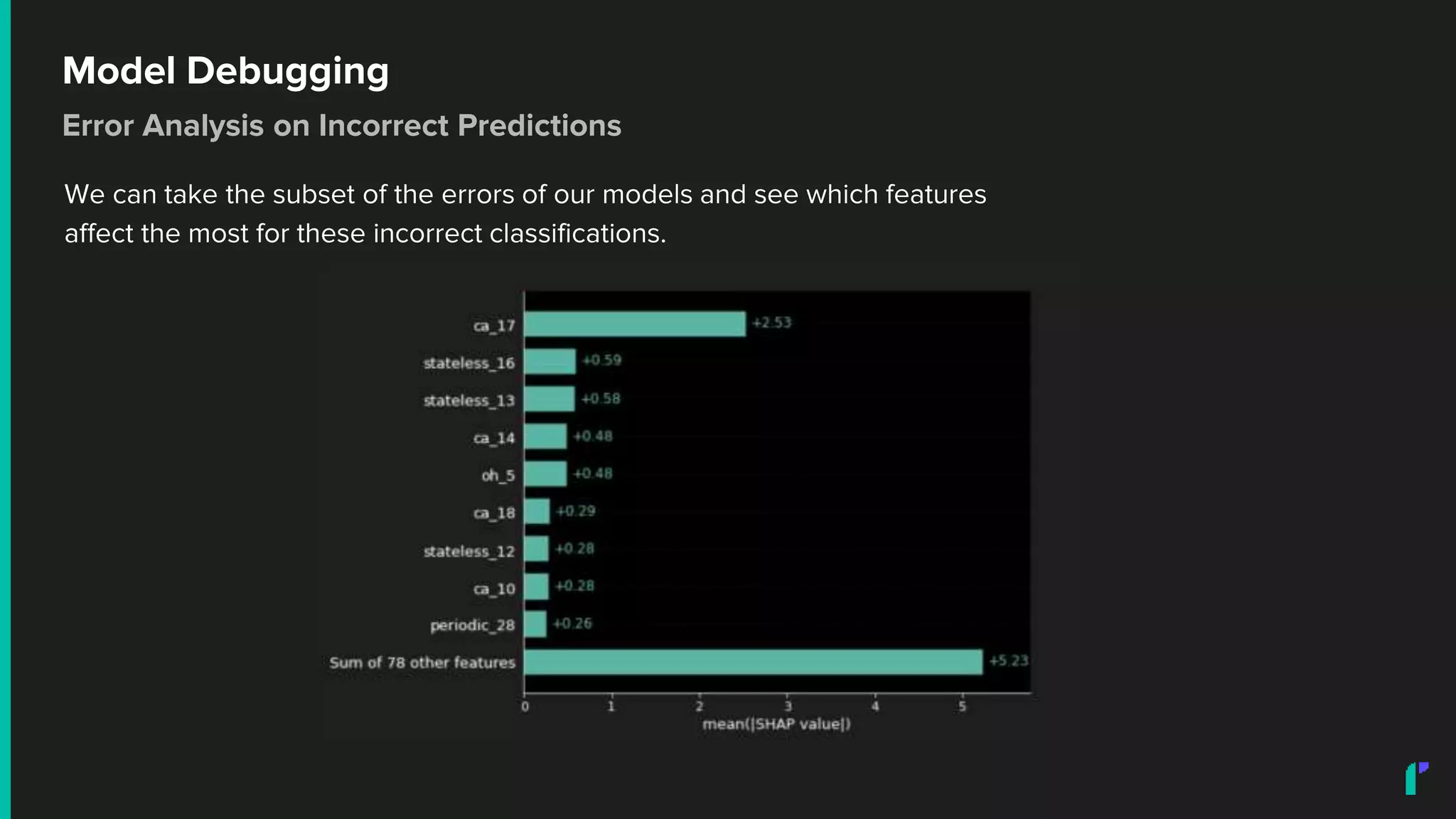 Explaining the Explainability: ‘Why’ and ‘How’ of Explainability in ...