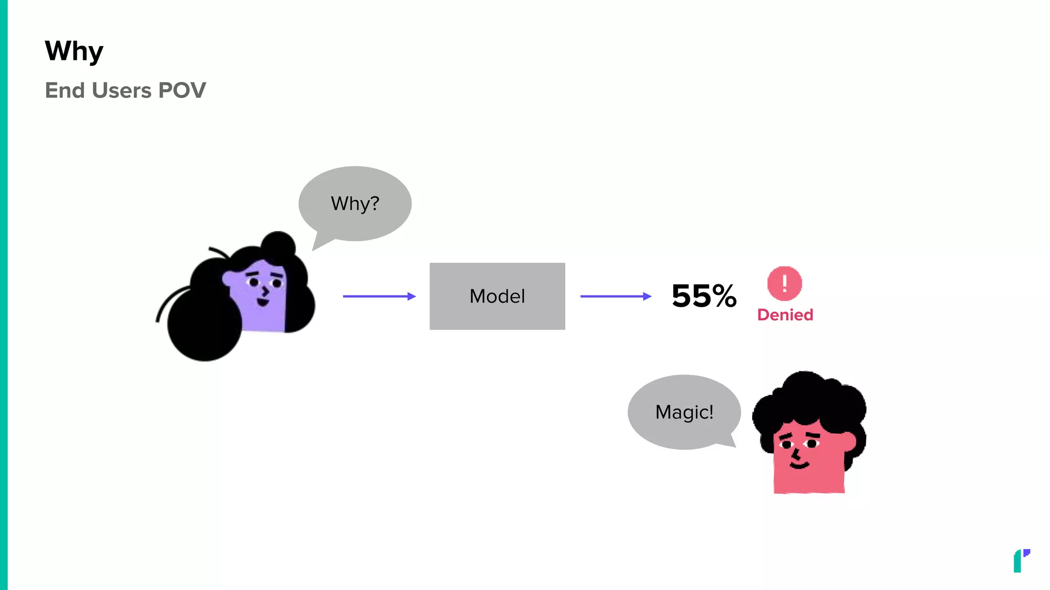 Explaining the Explainability: ‘Why’ and ‘How’ of Explainability in ...