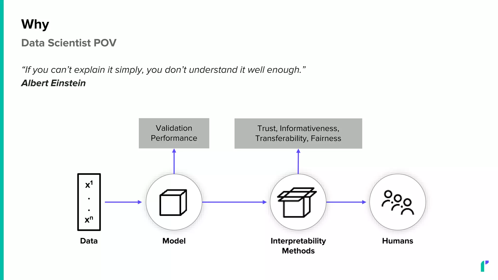 Explaining the Explainability: ‘Why’ and ‘How’ of Explainability in ...