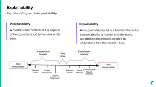 Explaining the Explainability: ‘Why’ and ‘How’ of Explainability in ...