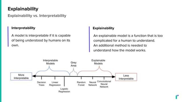 Explaining the Explainability: ‘Why’ and ‘How’ of Explainability in ...