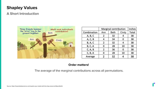 Explaining the Explainability: ‘Why’ and ‘How’ of Explainability in ...