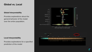 Explaining the Explainability: ‘Why’ and ‘How’ of Explainability in ...