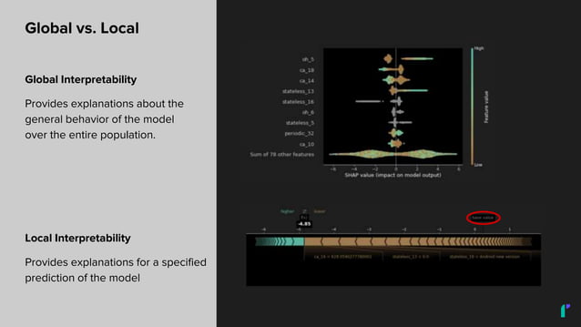 Explaining the Explainability: ‘Why’ and ‘How’ of Explainability in ...