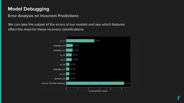 Explaining the Explainability: ‘Why’ and ‘How’ of Explainability in ...