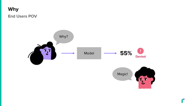 Explaining the Explainability: ‘Why’ and ‘How’ of Explainability in ...