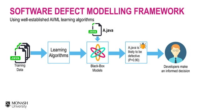 Explainable Artificial Intelligence (XAI) to Predict and Explain Future ...