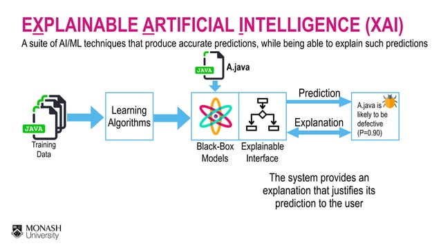 Explainable Artificial Intelligence (XAI) to Predict and Explain Future ...