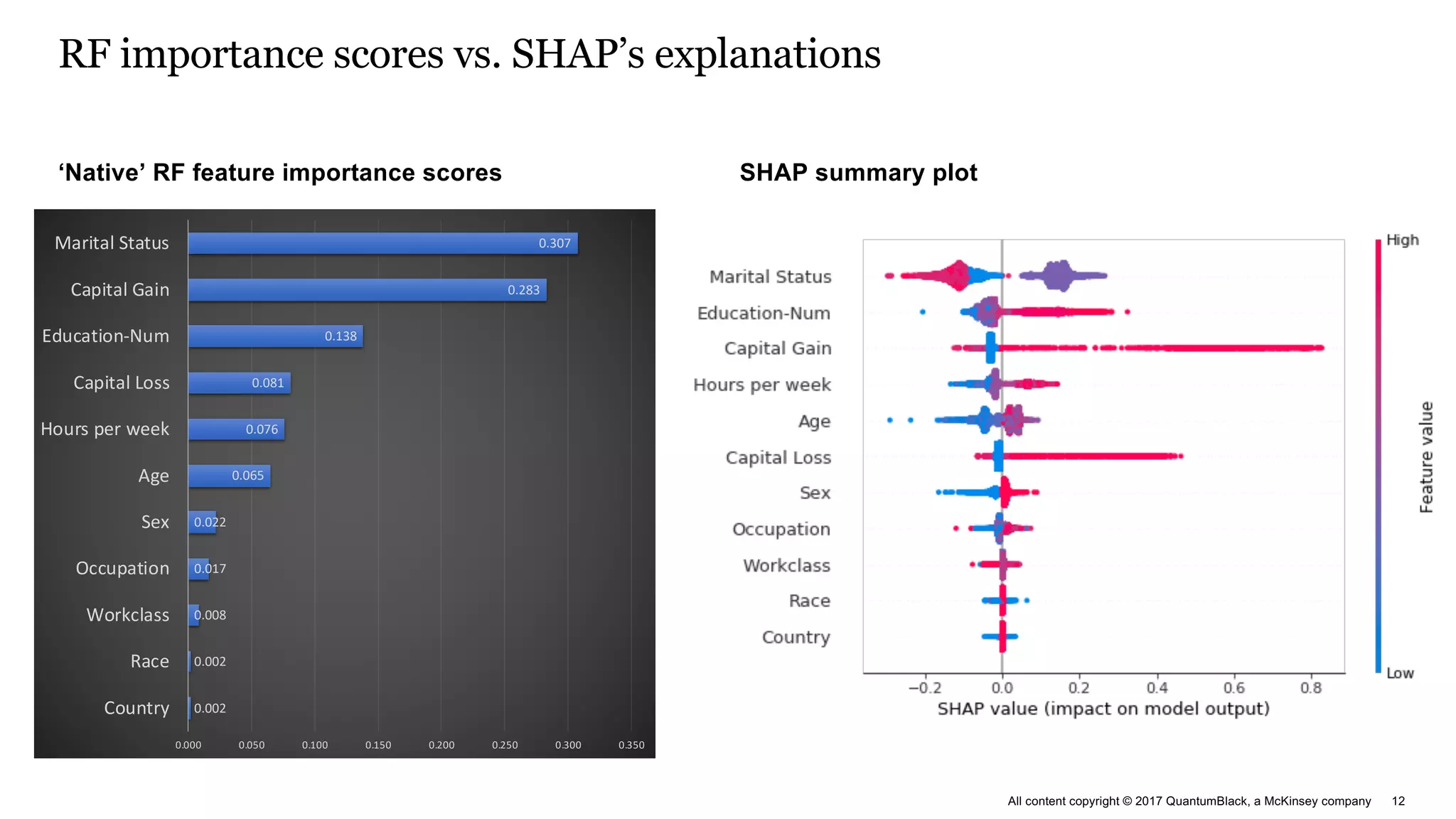Achieving Algorithmic Transparency with Shapley Additive Explanations ...