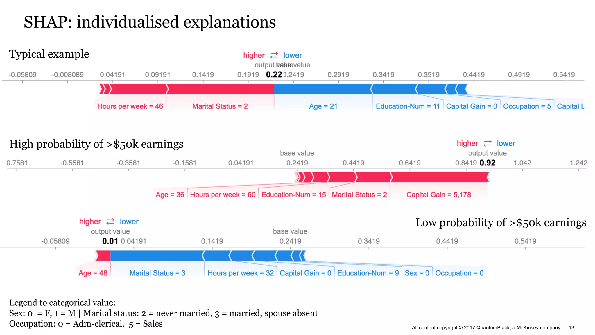 Achieving Algorithmic Transparency with Shapley Additive Explanations ...