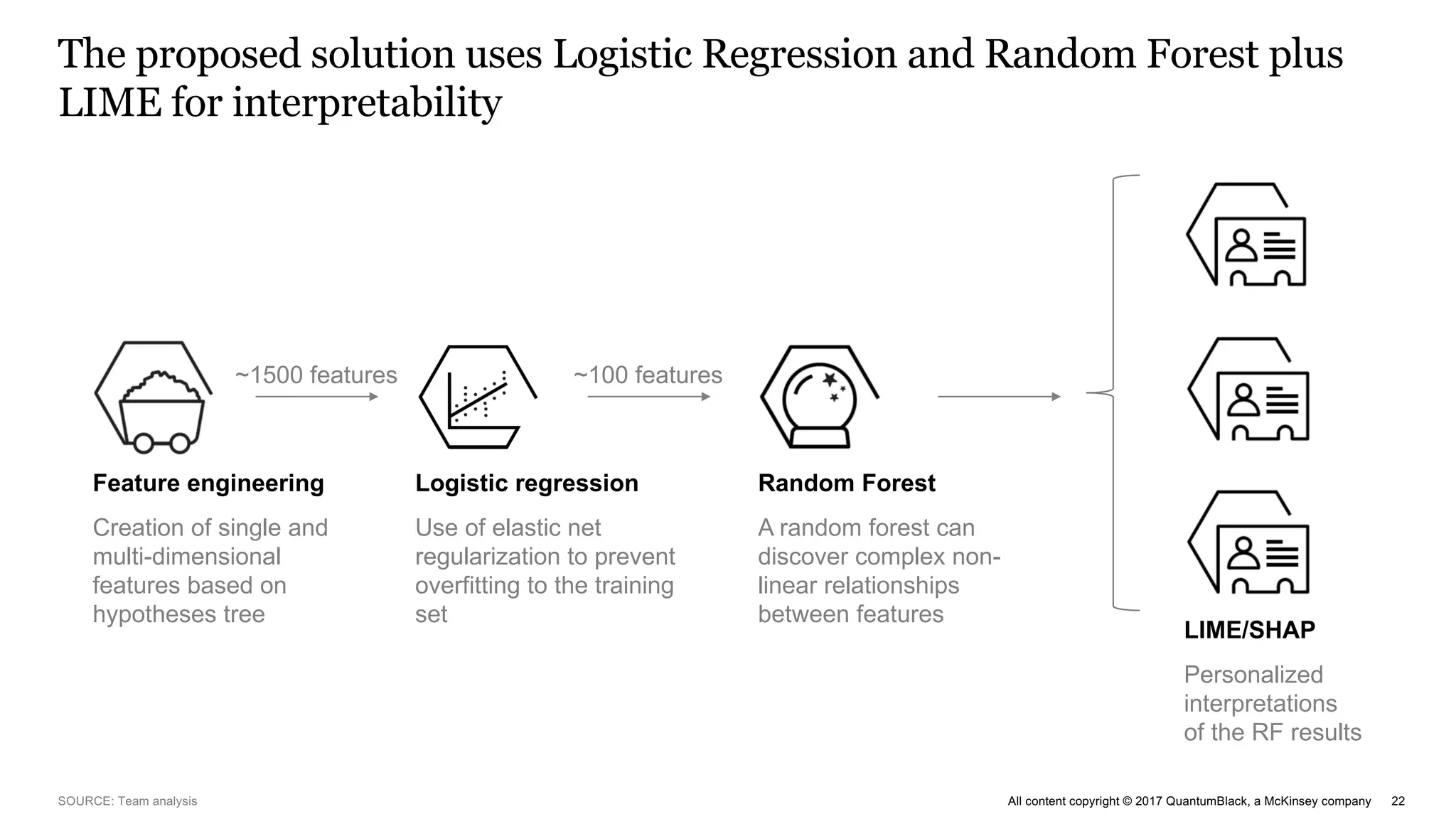 Achieving Algorithmic Transparency with Shapley Additive Explanations ...