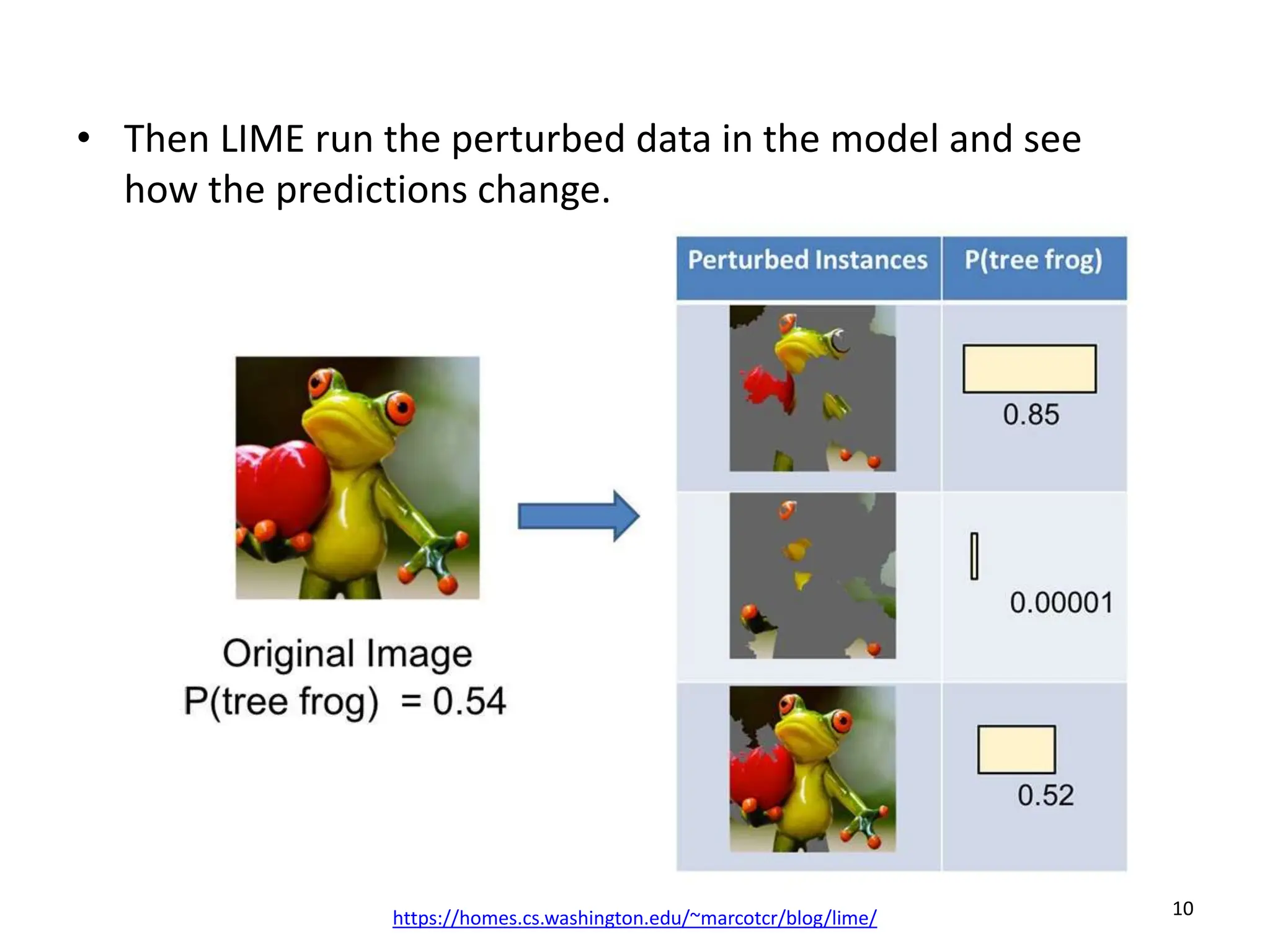xai basic solutions , with some examples and formulas | PPTX | Computing | Technology & Computing