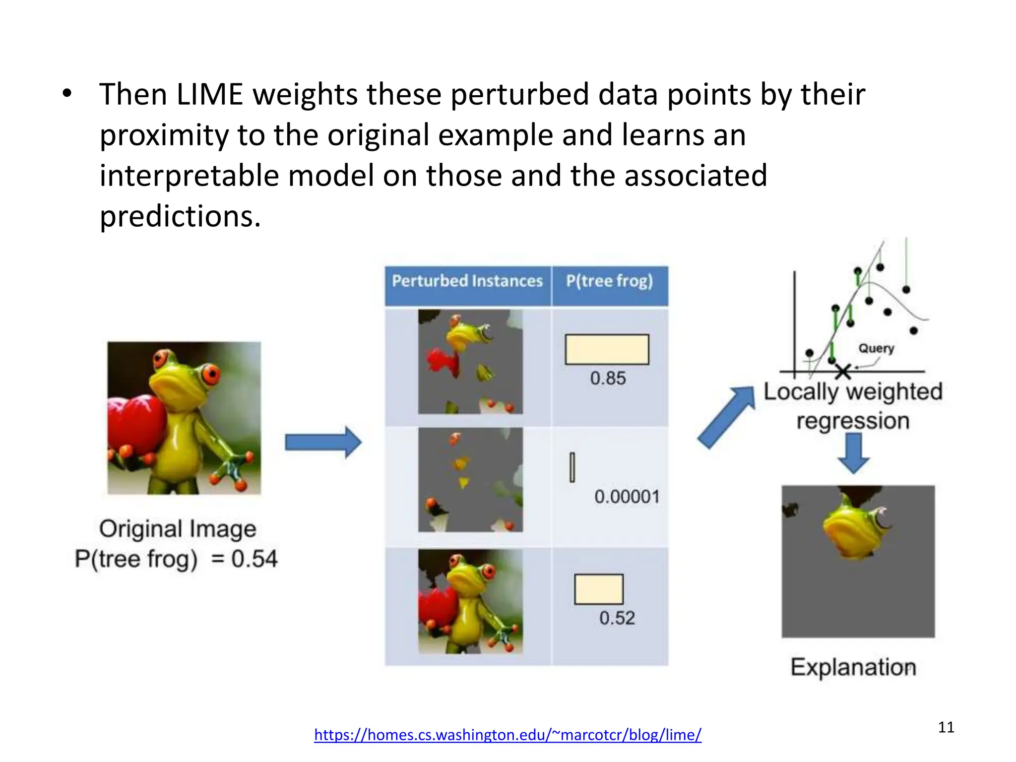 xai basic solutions , with some examples and formulas | PPTX | Computing | Technology & Computing